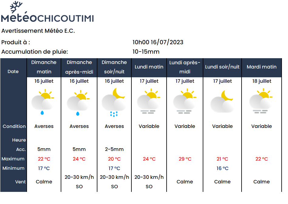 Pomme de terre Lac-Saint-Jean | Météo Chicoutimi