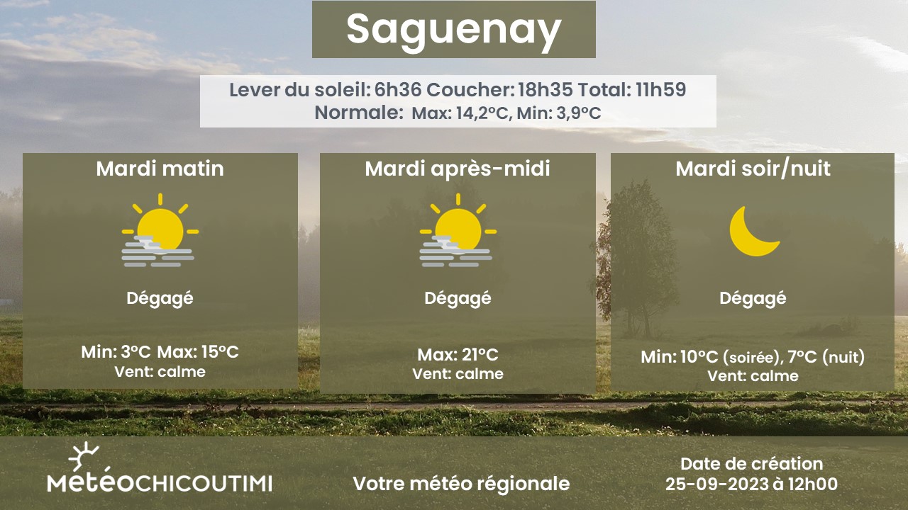 Prévisions/observations comme une app! | Météo Chicoutimi