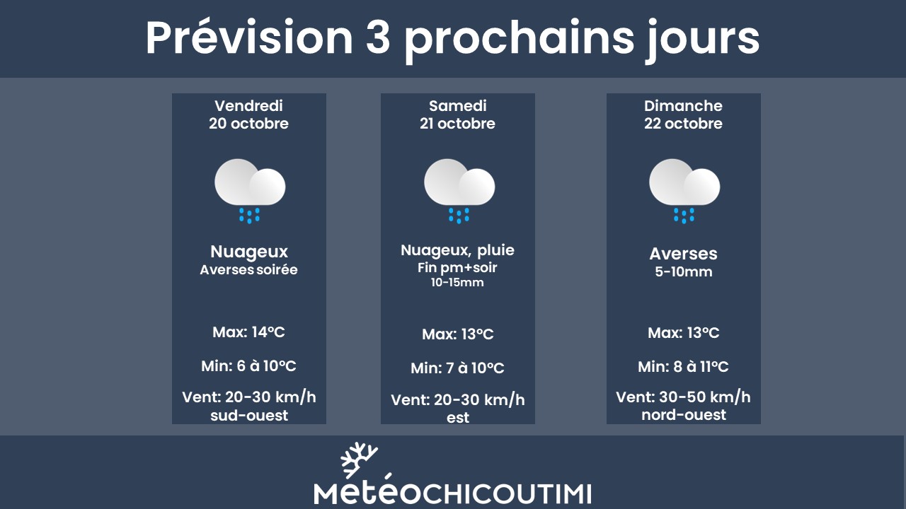 Prévision week-end | Météo Chicoutimi