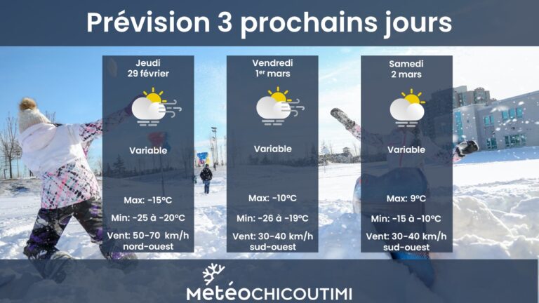 Prévisions comme une app. - Météo Chicoutimi