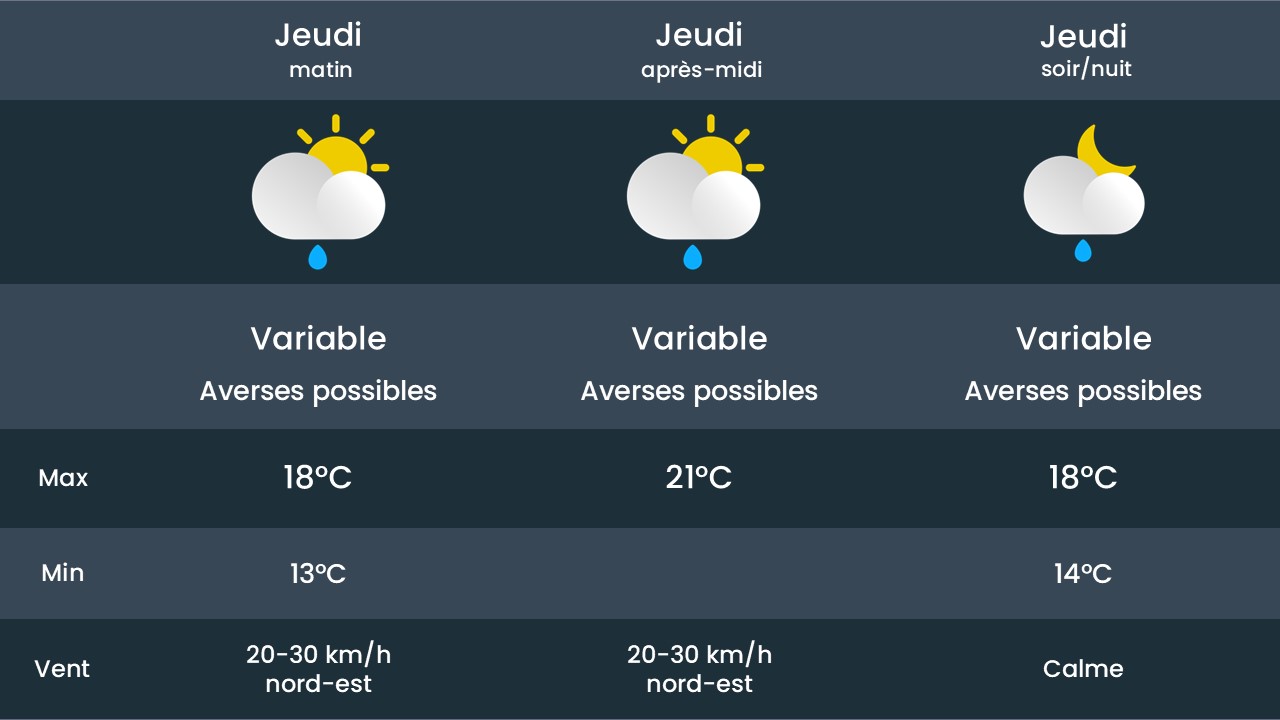 Prévisions comme une app. - Météo Chicoutimi