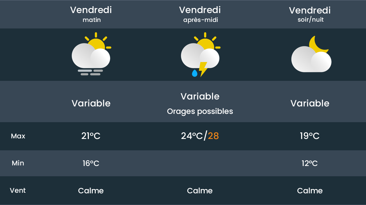 Prévisions comme une app. - Météo Chicoutimi