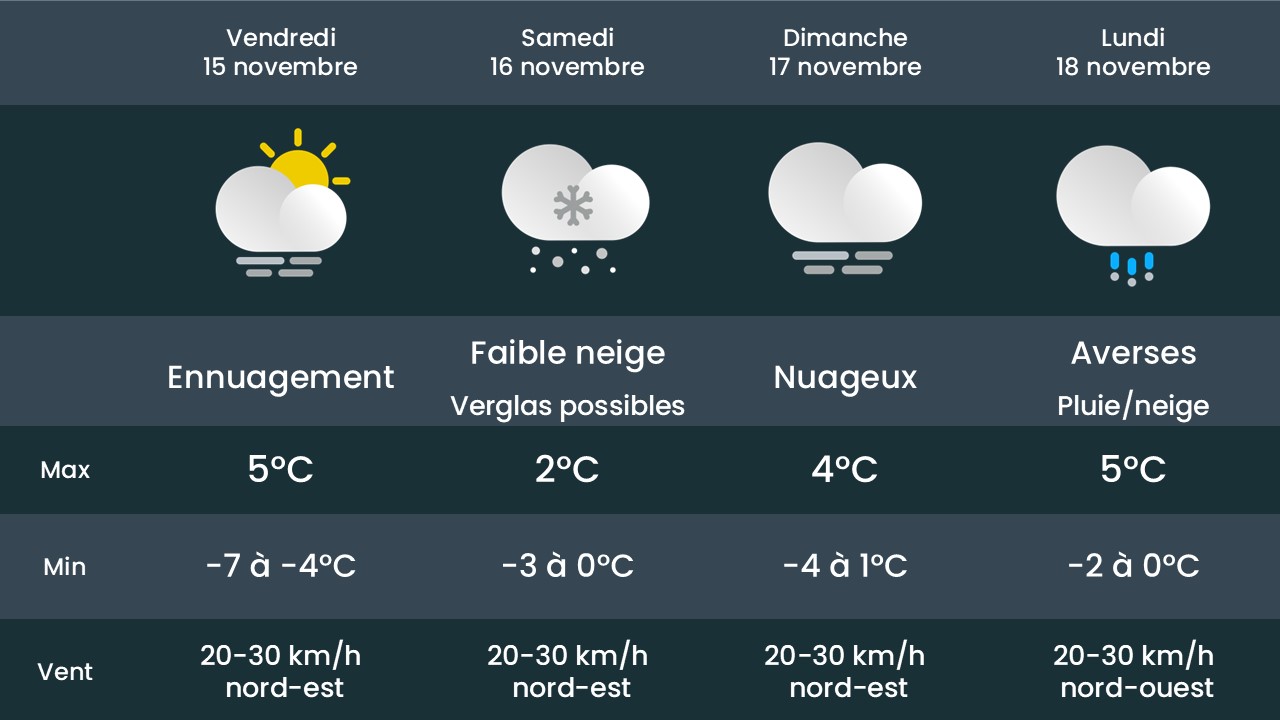 Prévisions comme une app. - Météo Chicoutimi