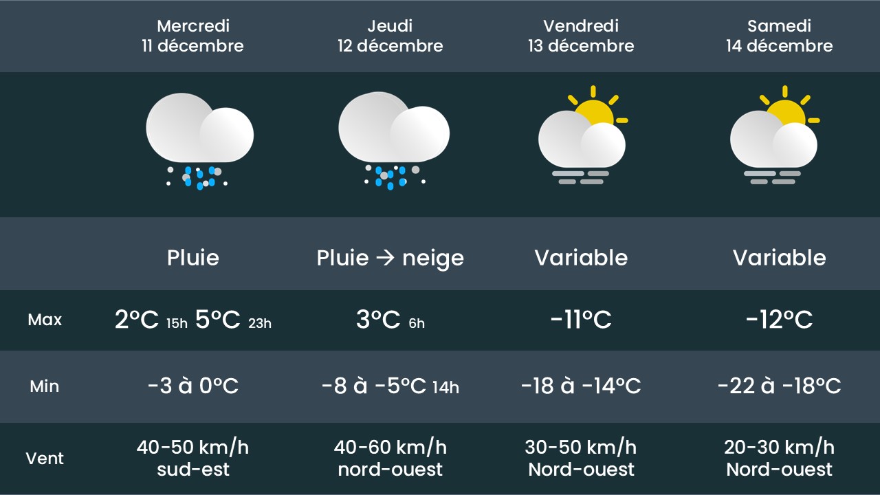 Accueil - Météo Chicoutimi