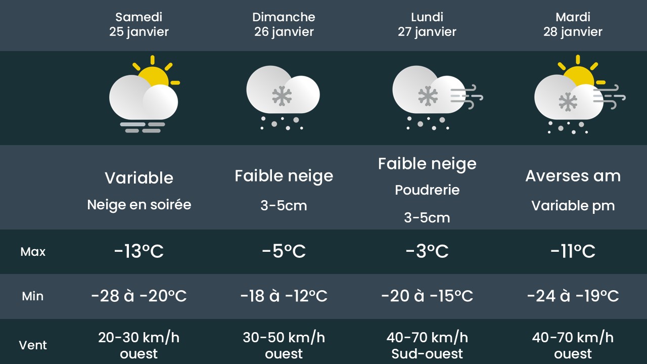 Accueil - Météo Chicoutimi