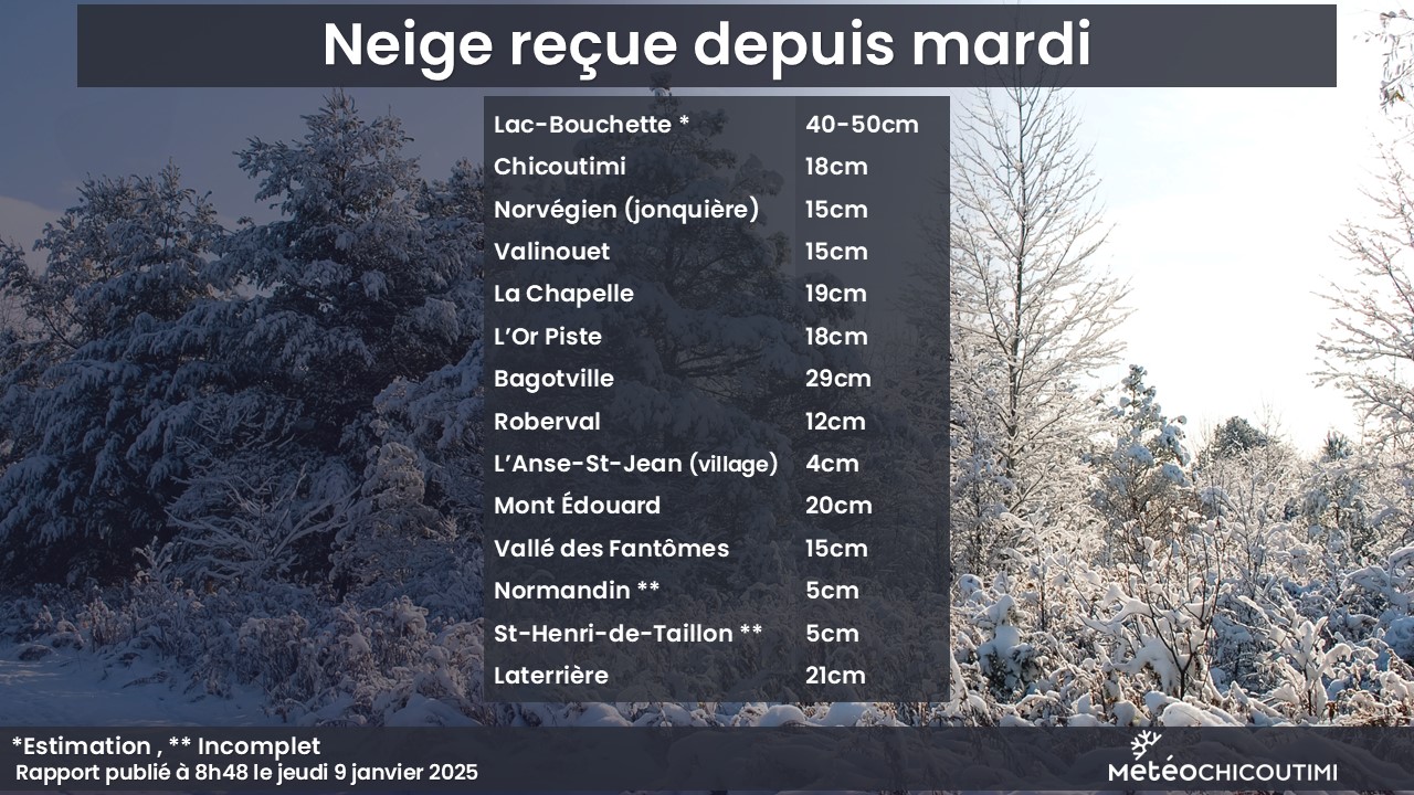 Accueil - Météo Chicoutimi