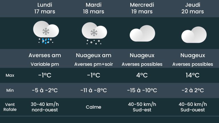 Accueil - Météo Chicoutimi