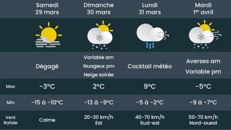 Accueil - Météo Chicoutimi