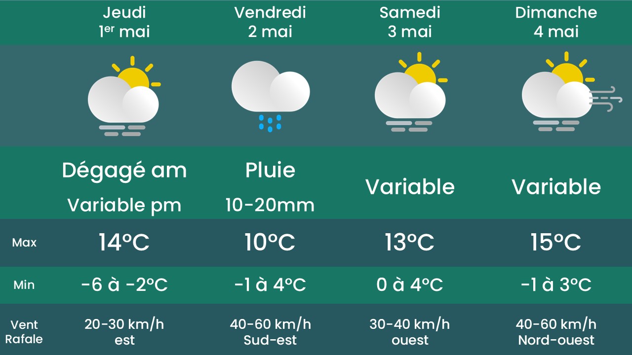 Les caméras en direct - Météo Chicoutimi